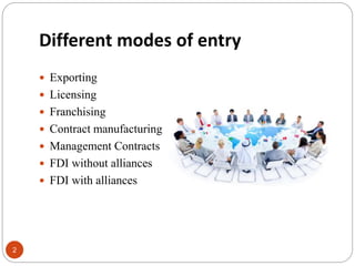 Modes of entry to international business | PPTX