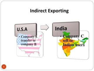 Modes of entry to international business | PPTX