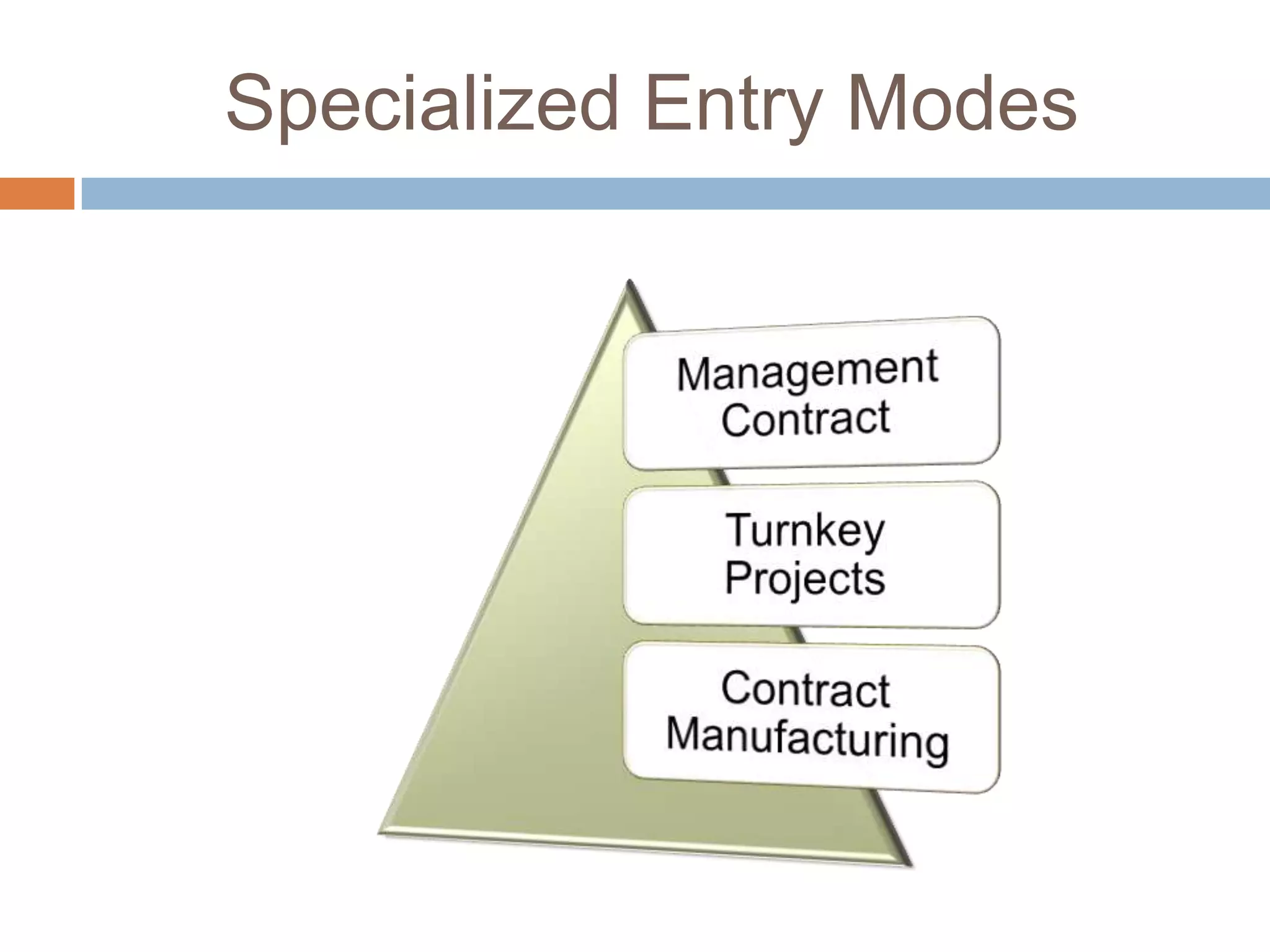 Modes of Entry into International Business | PPTX