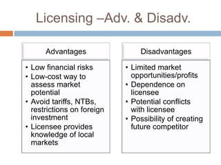Modes of Entry into International Business | PPTX