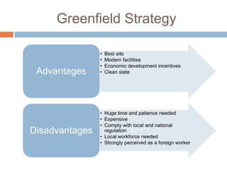 Modes of Entry into International Business | PPTX