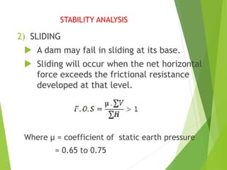 Modes of failure | PPTX