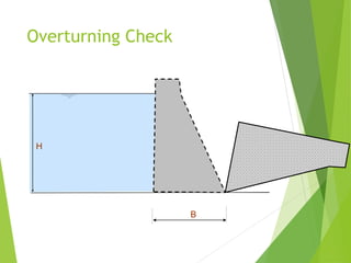 Modes of failure | PPTX