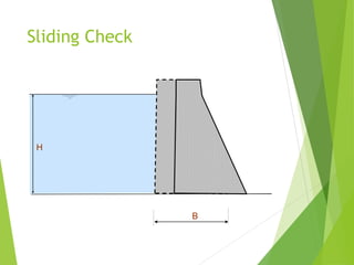 Modes of failure | PPTX
