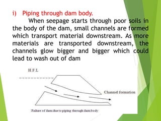 Modes of failure earth dams | PPTX
