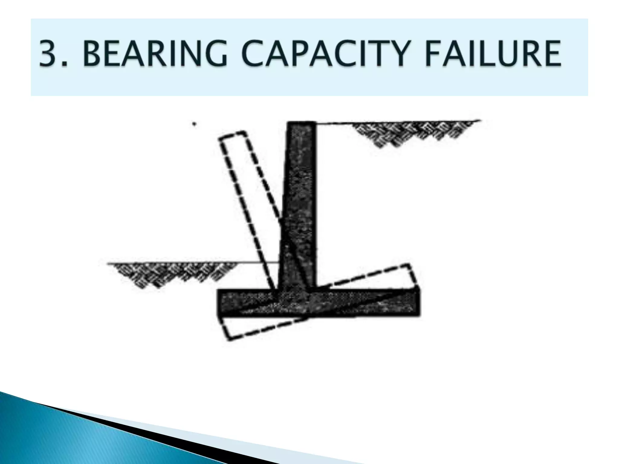 Modes of failure of retaining walls | PPTX