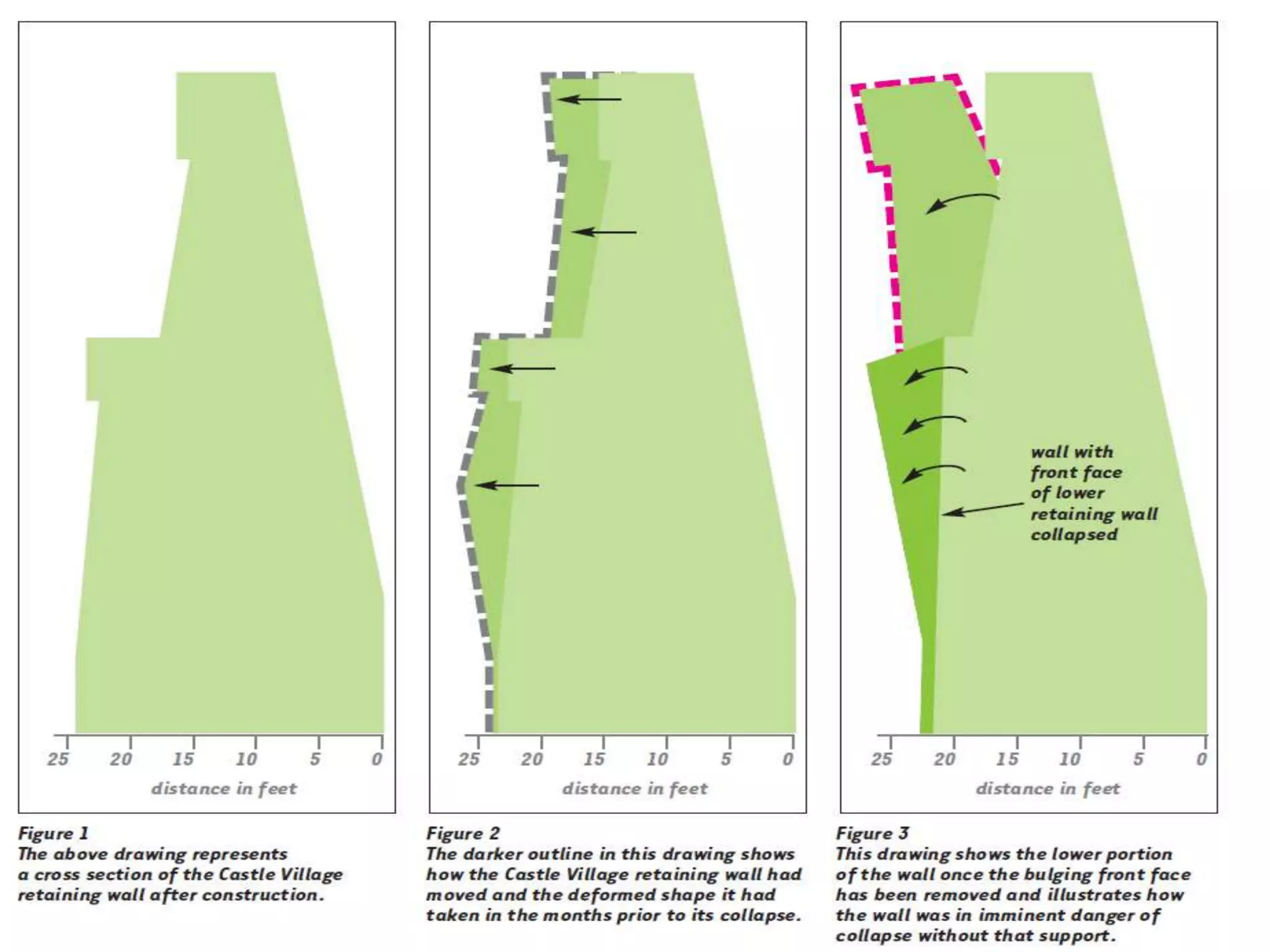 Modes of failure of retaining walls | PPTX