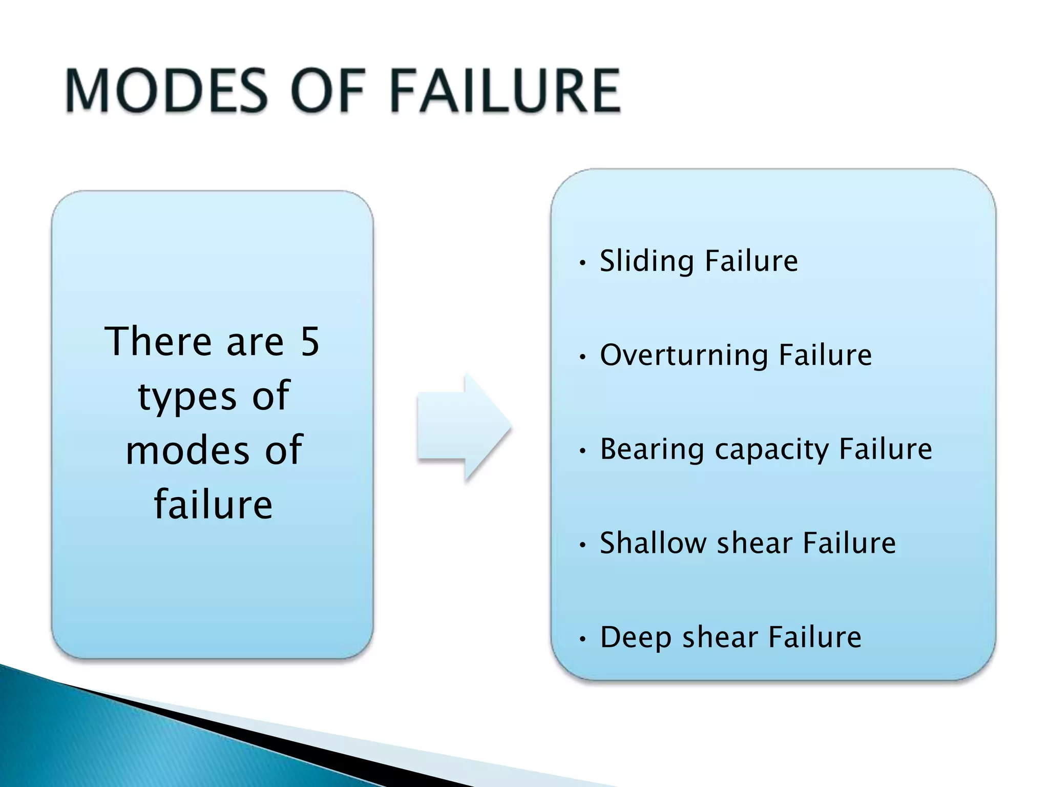Modes of failure of retaining walls | PPTX