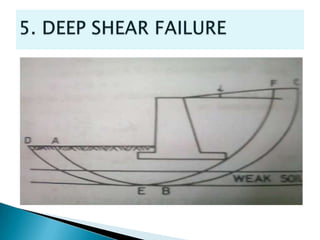 Modes of failure of retaining walls | PPTX