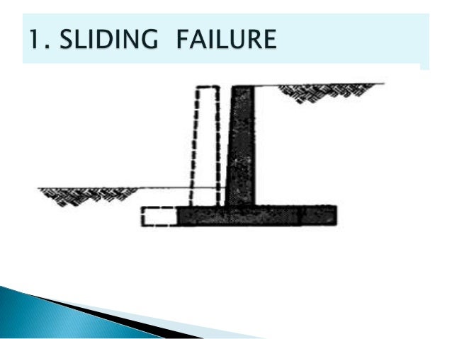 Modes of failure of retaining walls