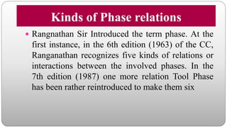 Modes of Formation - New.pptx