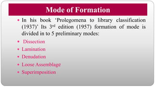 Modes of Formation - New.pptx