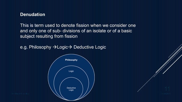 Modes of formation of subject shalini | PPT