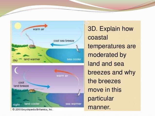 Modes of heat transfer | PPTX | Weather | Science