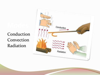 Modes of heat transfer | PPTX