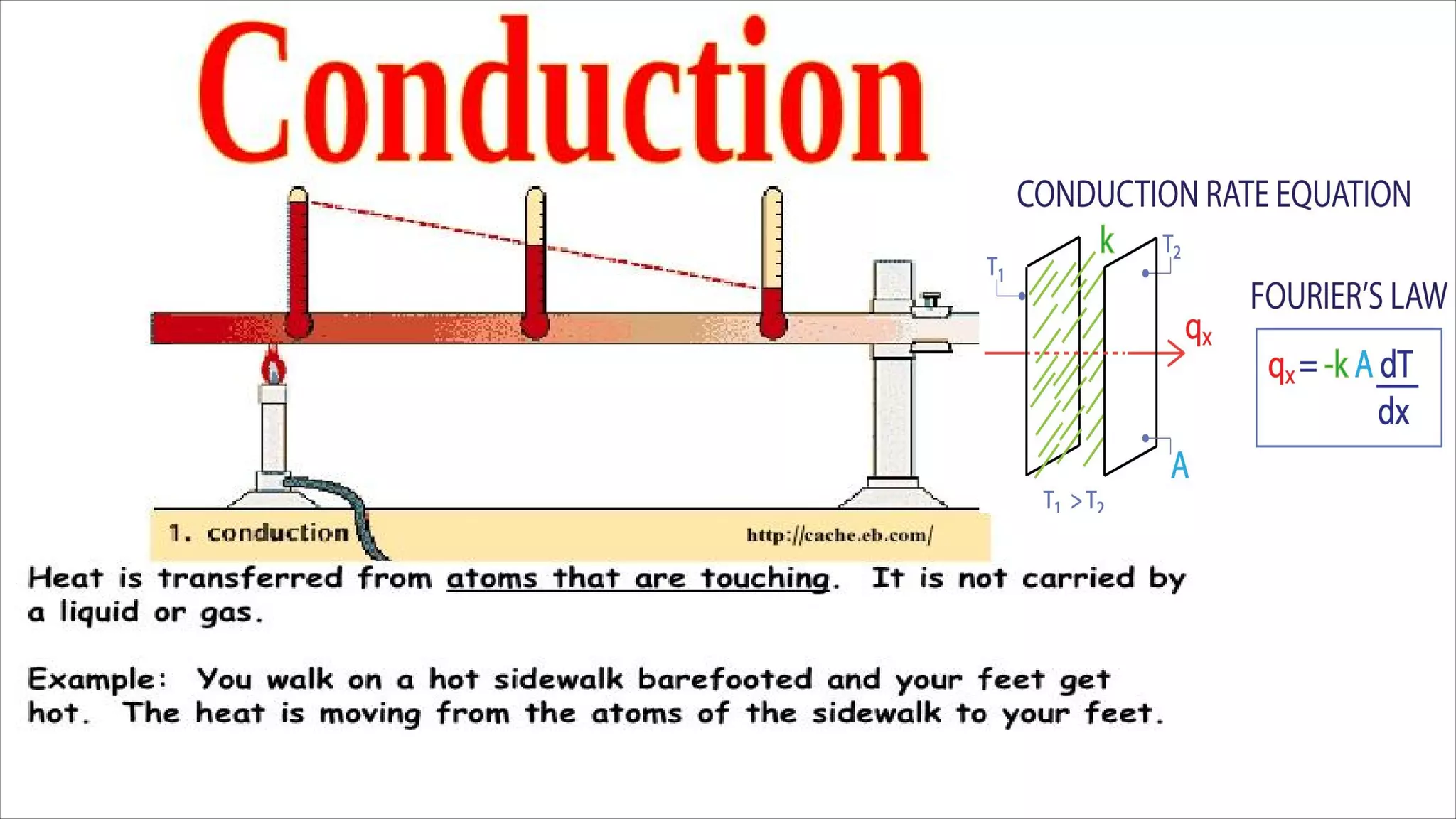 Modes of heat transfer | PDF