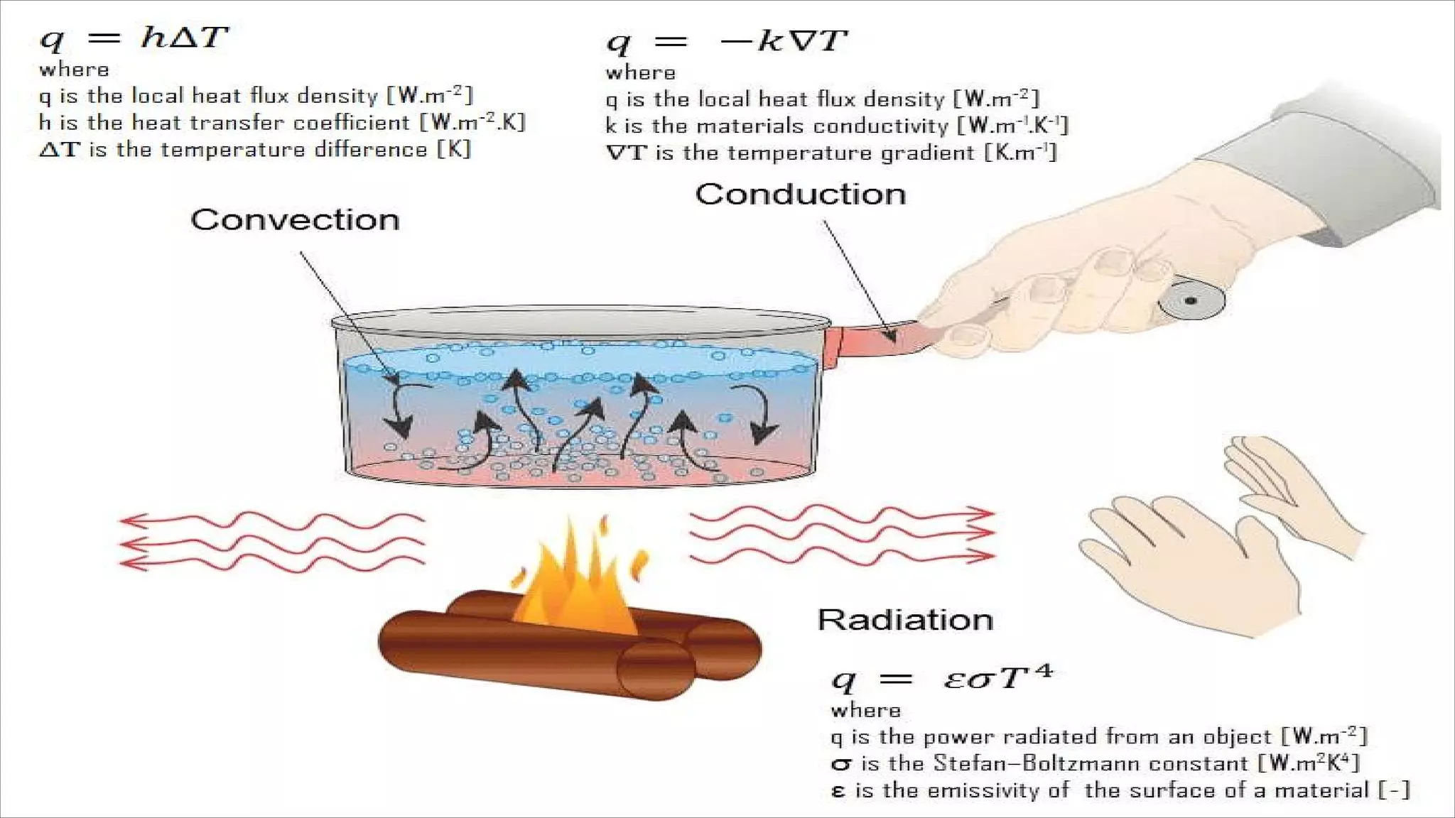 Modes of heat transfer | PDF