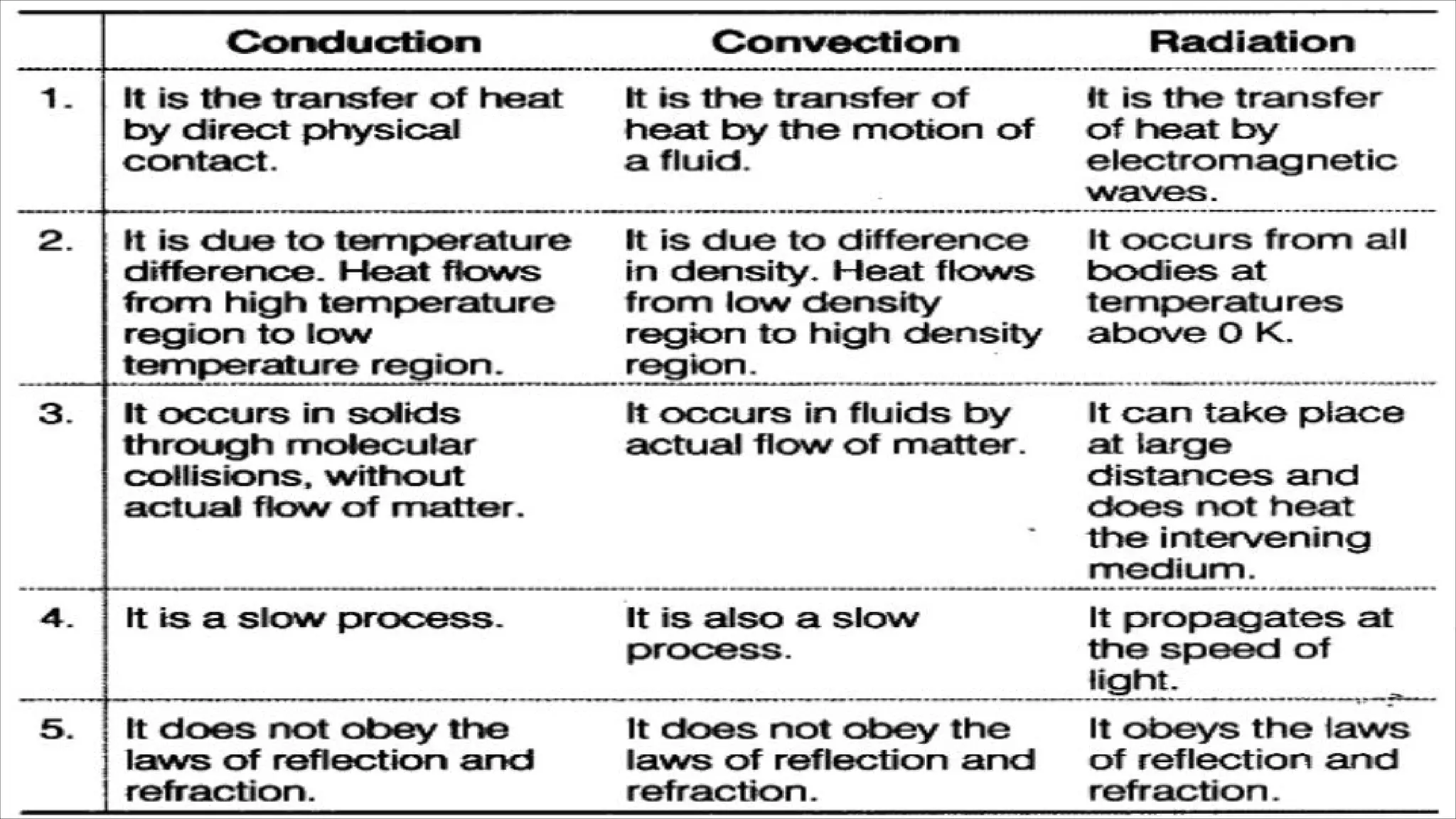 Modes of heat transfer | PDF