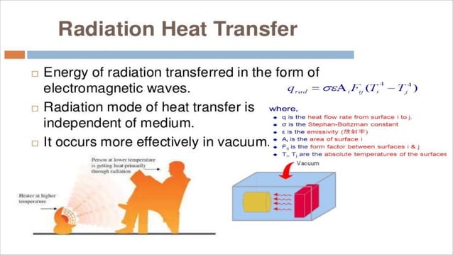 Modes of heat transfer | PPT