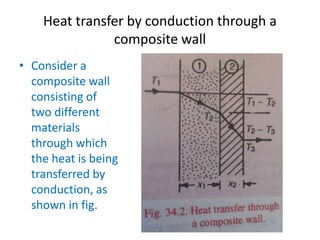 Modes of Heat Transfer. conduction,convection, raditation | PPTX