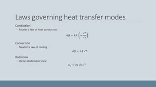Modes of Heat Transfer - An Experimental Approach | PPTX