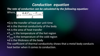 Modes of heat transfer ( ARIANA ANWAR 7 F).pptx