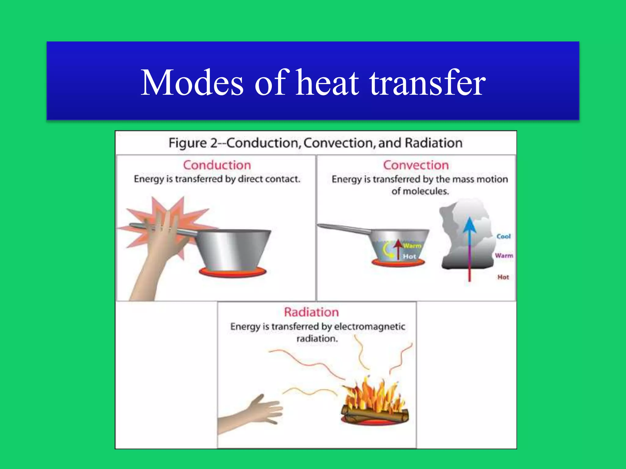 Modes of heat transfer conduction convection radiation complete | PPTX