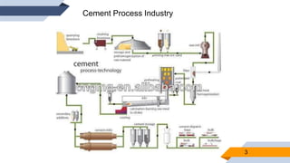 Modes of heat transfer in cement, distillary, fertilizer and sugar ...