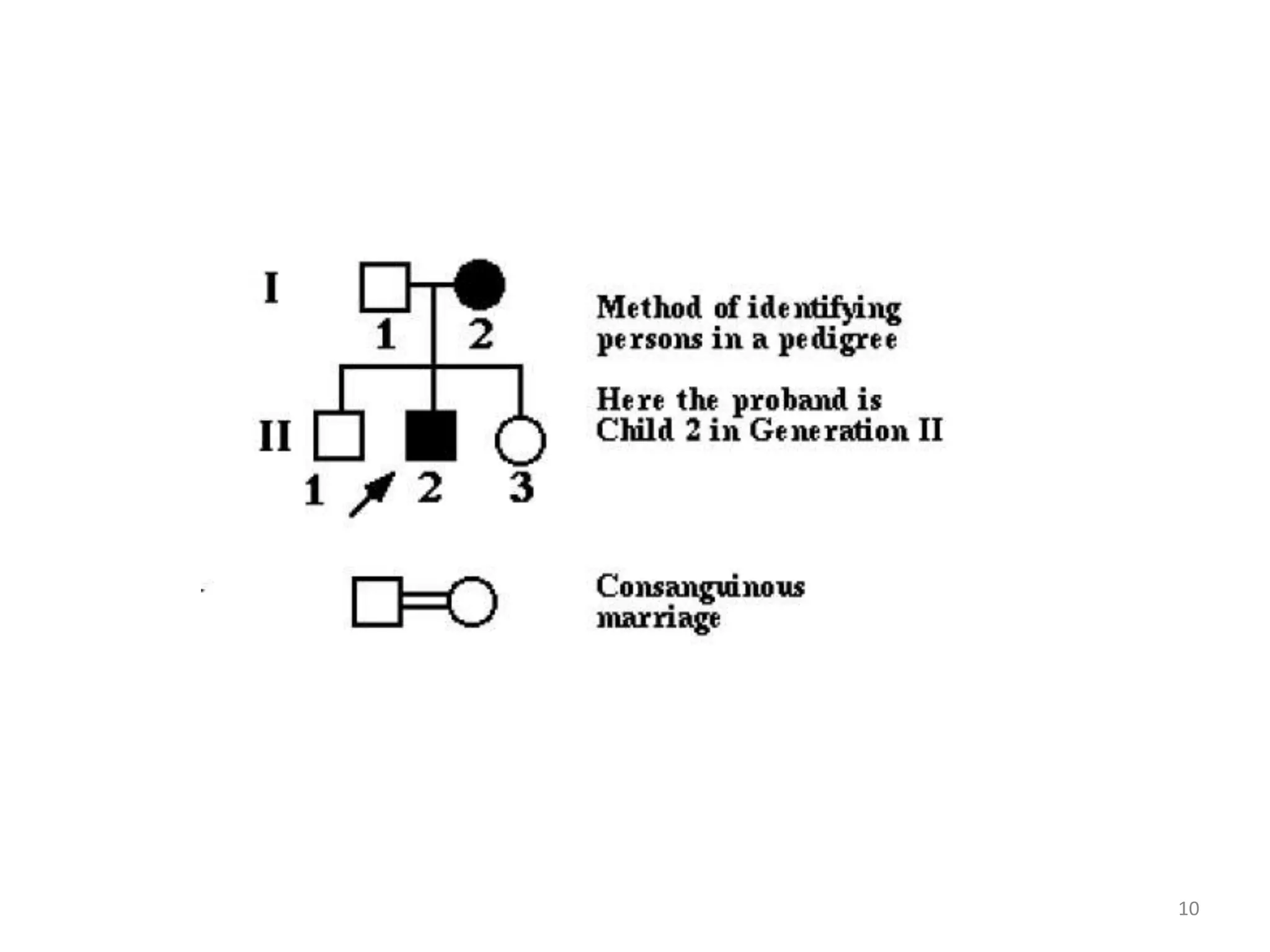 Modes of inheritance | PPTX