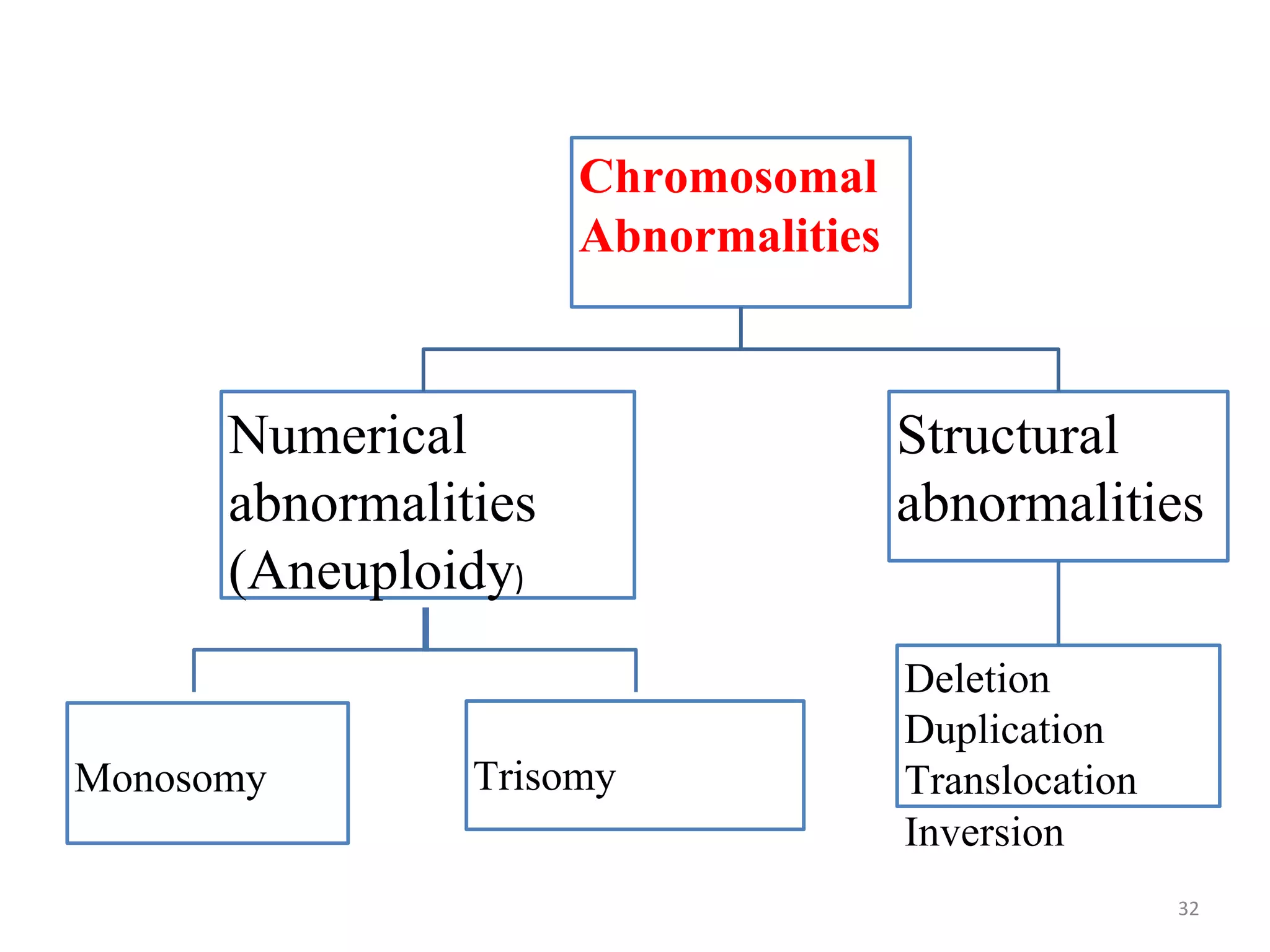 Modes of inheritance | PPTX
