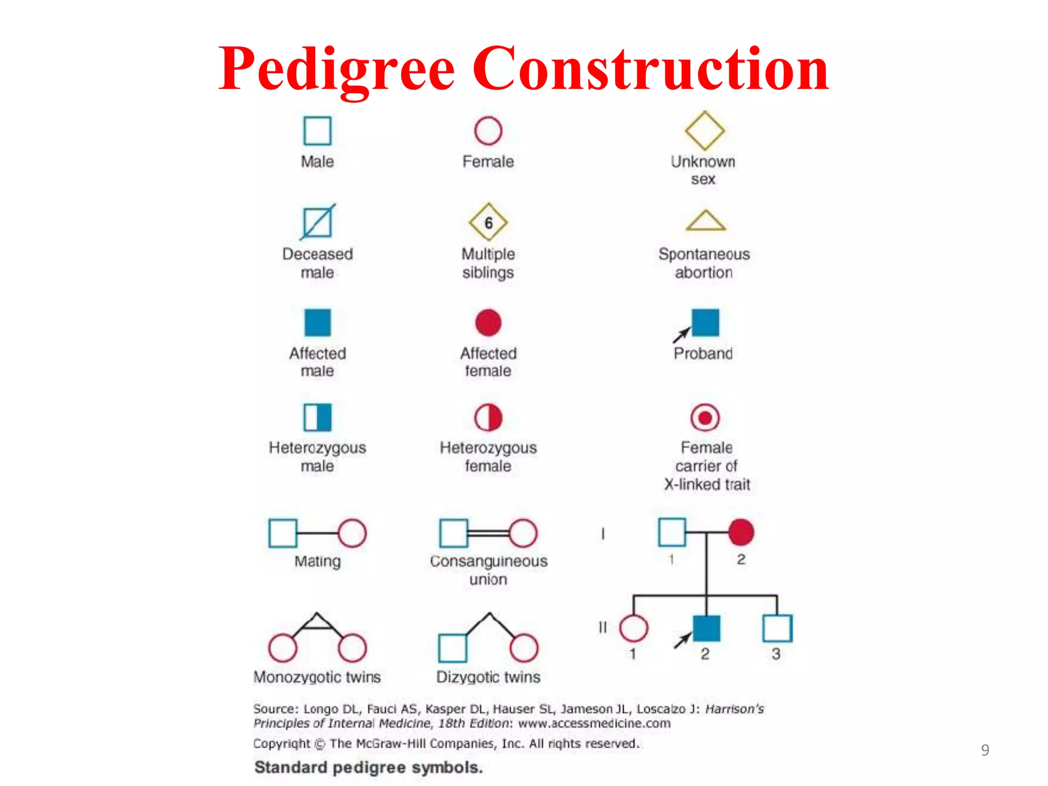 Modes of inheritance | PPTX