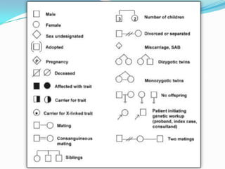 Modes of inheritance-Dr.Gourav | PPTX