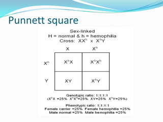 Modes of inheritance-Dr.Gourav | PPTX