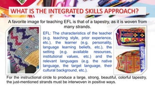 Modes of integrating all four skills | PPTX