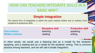 Modes of integrating all four skills | PPTX
