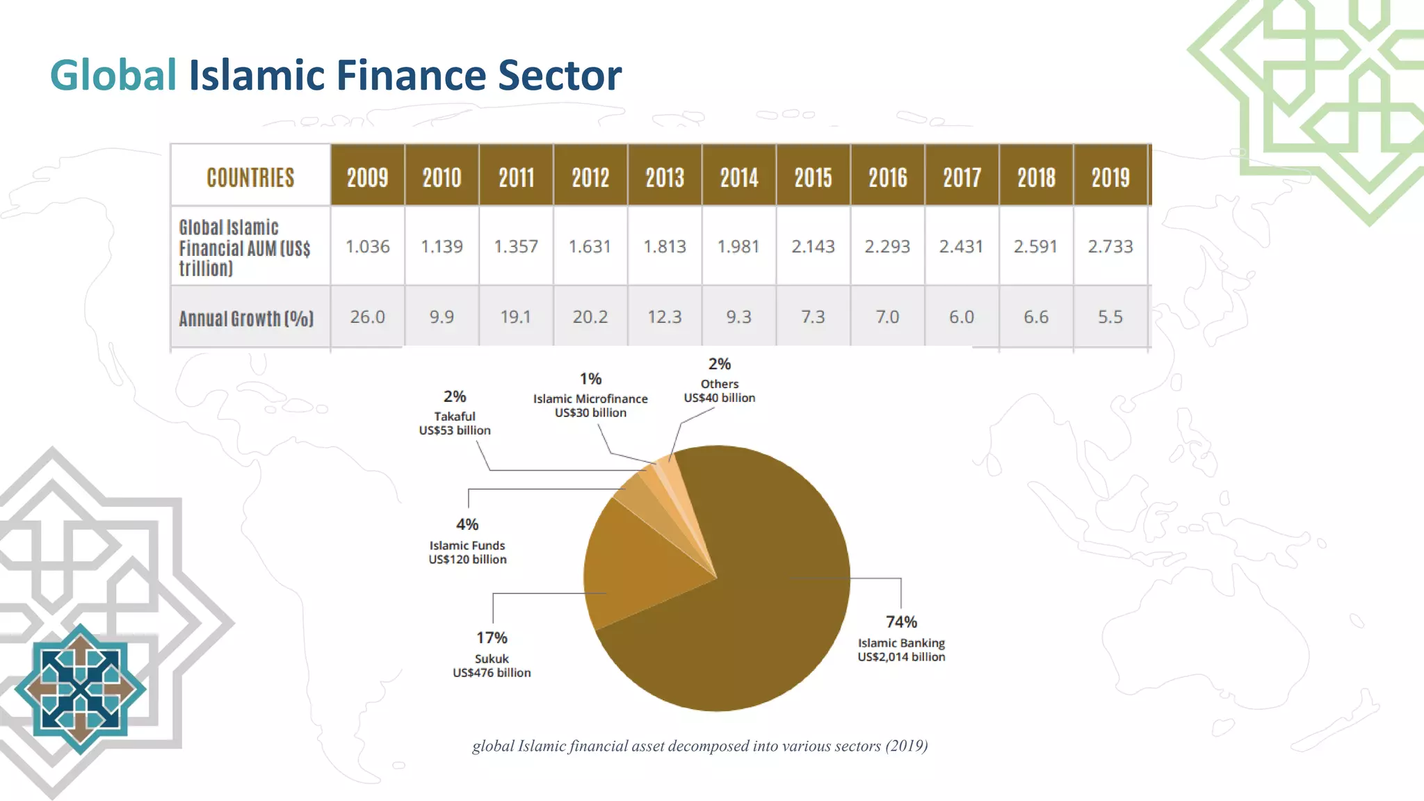 modes of Islamic finance.pdf