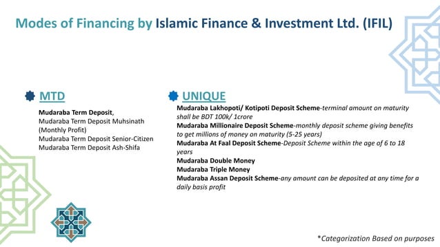 modes of Islamic finance.pdf