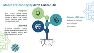 modes of Islamic finance.pdf