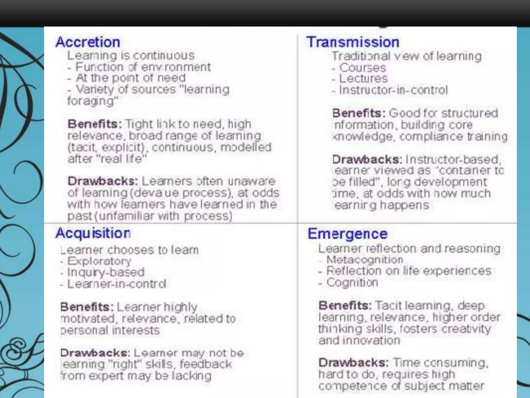 Modes of learning | PPTX