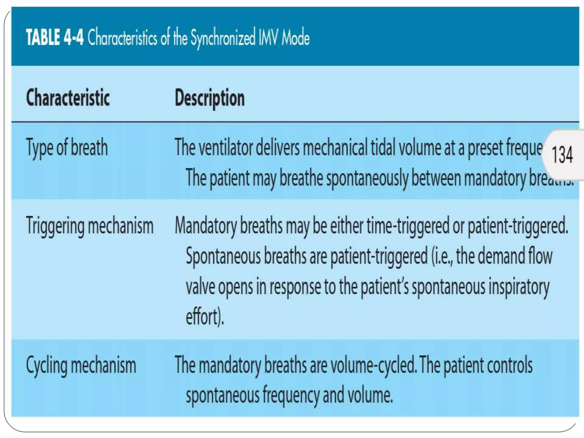 Modes of mechanical ventilation | PPTX