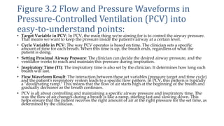 modes of mechanical ventilation.pptx | Lung and Respiratory Health ...
