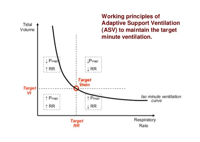 Modes of Mechanical Ventilation: The Essentials