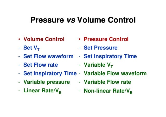 Modes of Mechanical Ventilation: The Essentials