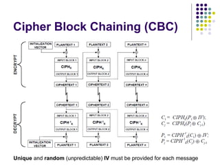 Block Ciphers Modes of Operation | PDF