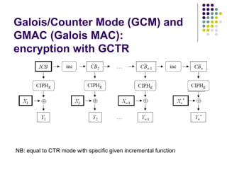 Block Ciphers Modes of Operation | PDF