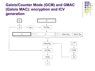 Block Ciphers Modes of Operation | PDF