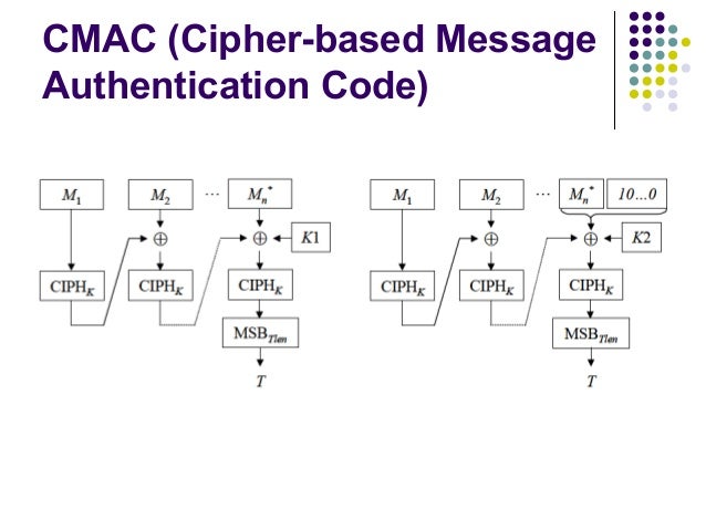 Block Ciphers Modes of Operation