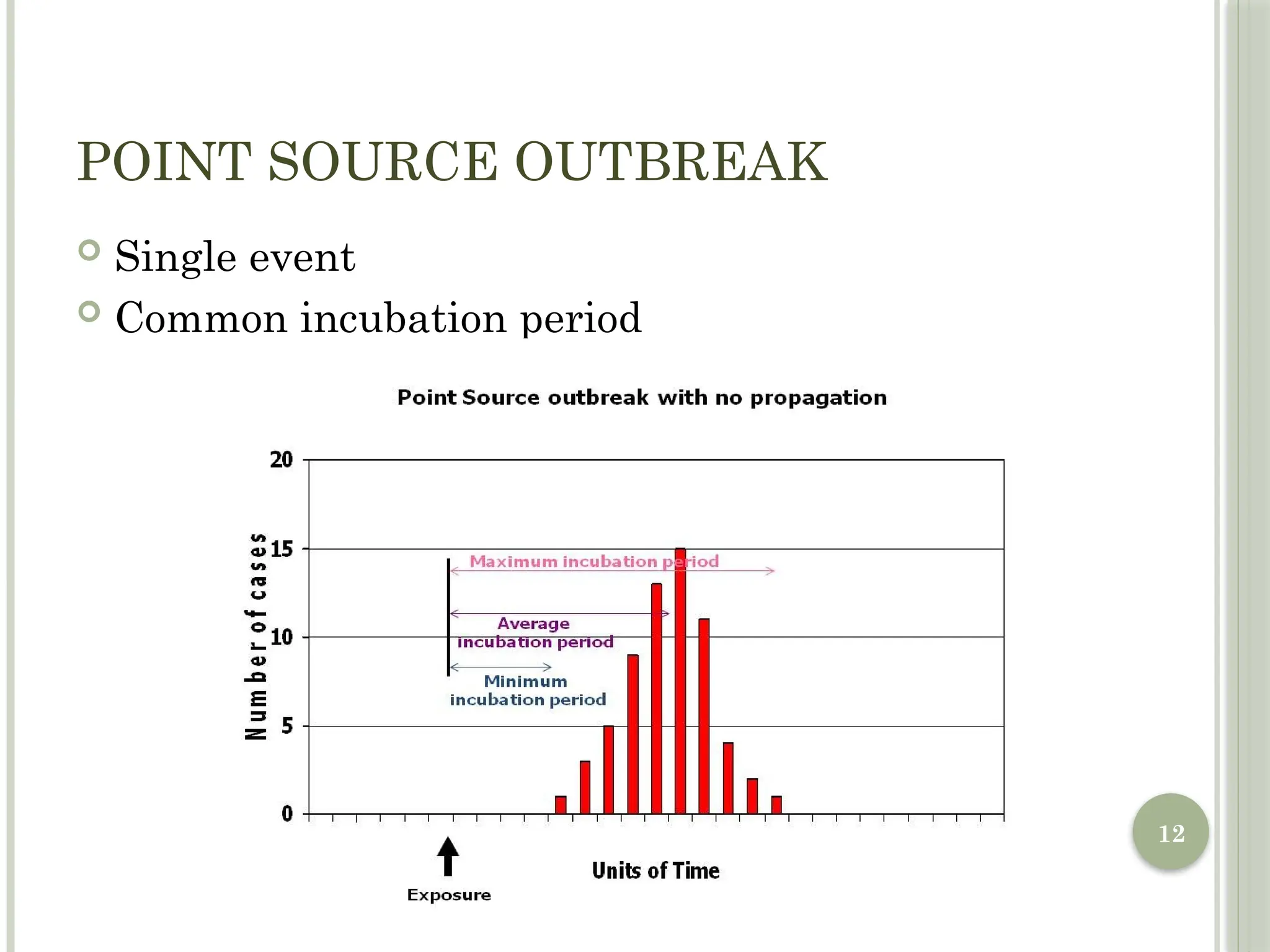 modesofoutbreaktransmission-180616062132.pptx