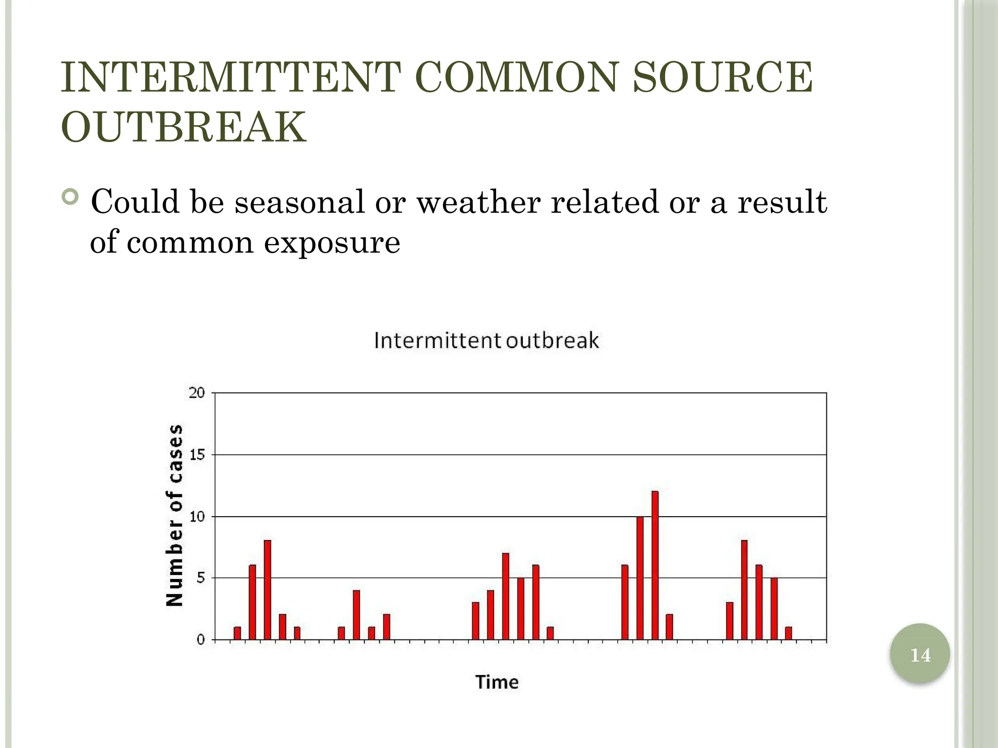 modesofoutbreaktransmission-180616062132.pptx