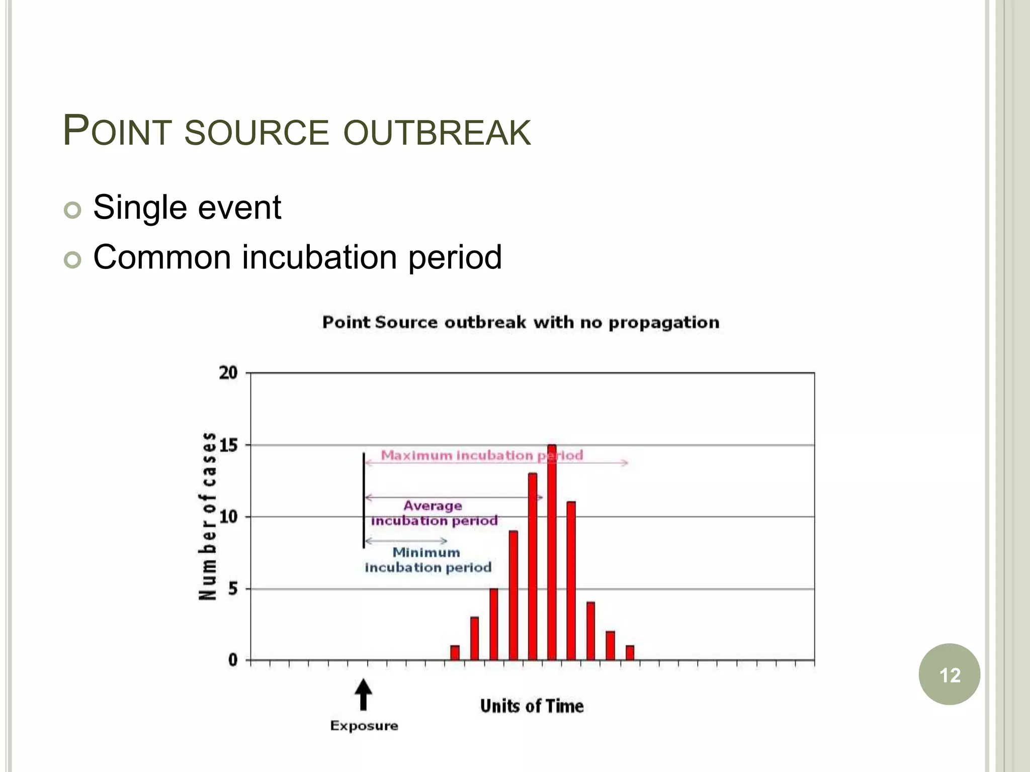 Modes of outbreak transmission | PPTX
